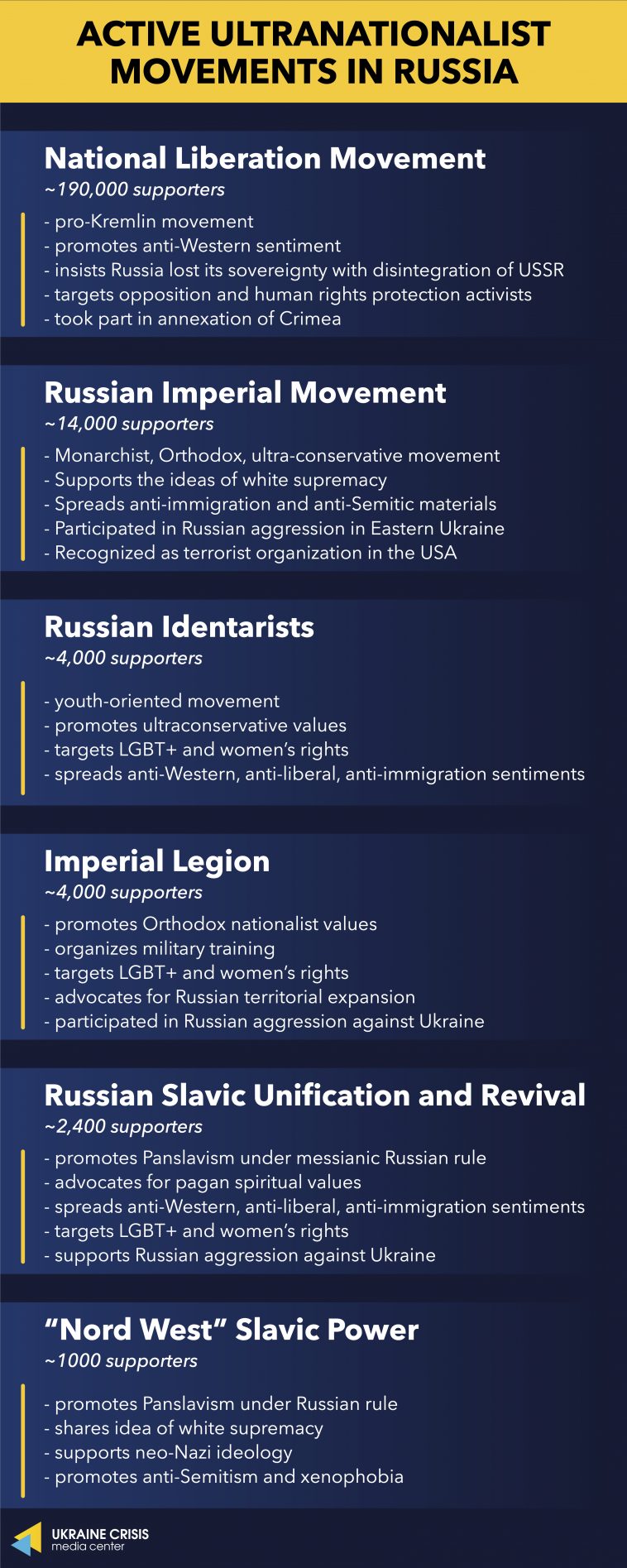 Mapping Modern Ultranationalism in Russia | UACRISIS.ORG