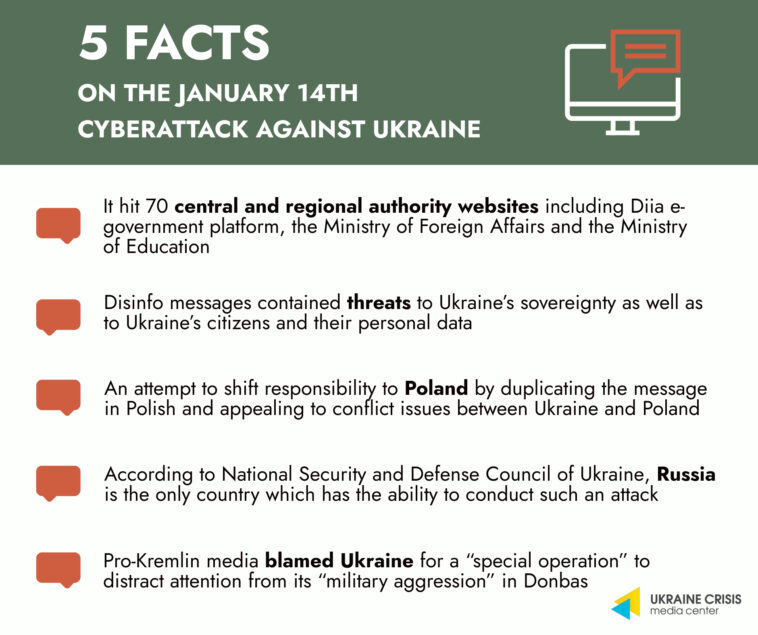 5 Facts on the January 14th Cyberattack Against Ukraine | UACRISIS.ORG